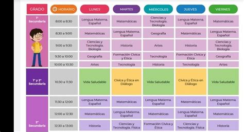 Posible Programación Canales Y Horarios Para El Aprendizaje A Distancia Para El Ciclo Escolar Posible Programación Canales Y Horarios Para El Aprendizaje A Distancia Para El Ciclo Escolar