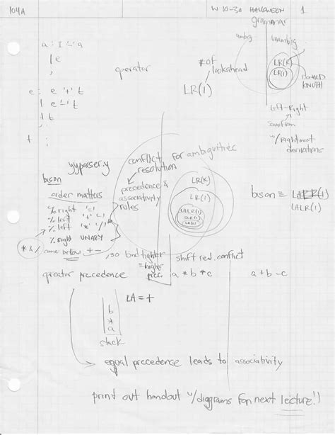 notes on fundamentals of compiler design i cmps 104 docsity