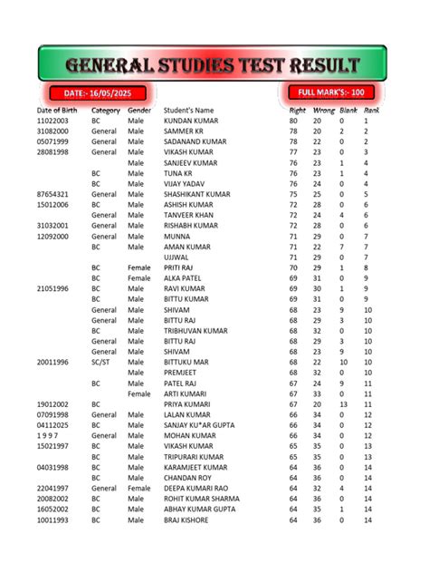 General Studies Test Result 88 16 05 2025 Pdf Cinema Of India