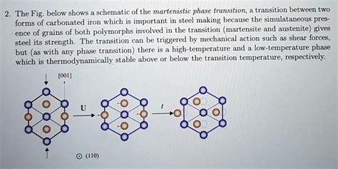 2 the fig below shows a schematic of the martenistic phase transition a transition between