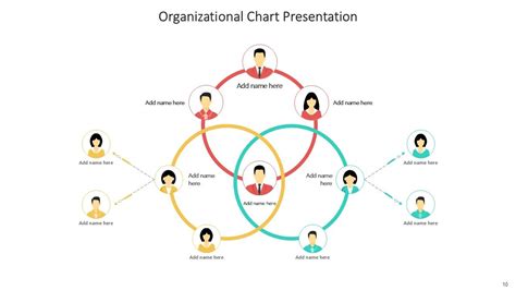 Organizational Chart Bundle Powerpoint Ppt Templates And Slides PPT