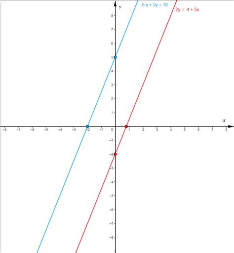 Graph The Given Pair Of Equations On The Same Coordinate Axe Quizlet