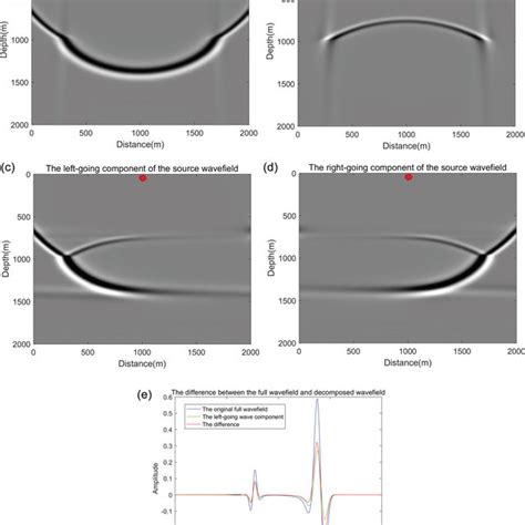 The Filter Structure Diagram Of The Hilbert Transform Download Scientific Diagram