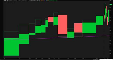 Thinkorswim Sharing Gaming Logos Chart Logos