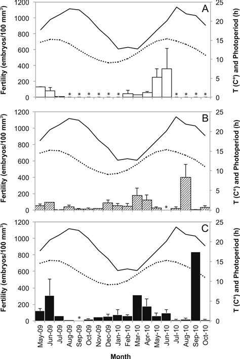 Diagram Of The Relationship Between Environmental Parameters And Download Scientific Diagram