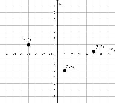 Solved 1 Identify Whether The Graph Is Linear Or Non Linear Non Linear Linear 2 Draw A