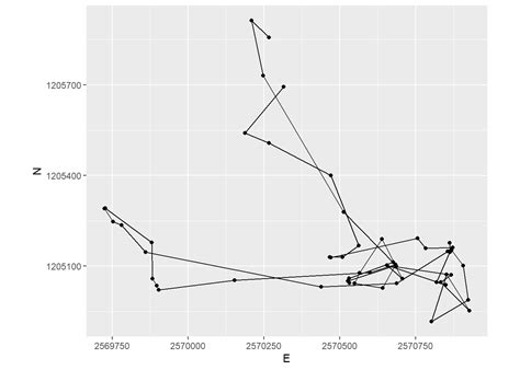 Computational Movement Analysis Patterns And Trends In Environmental