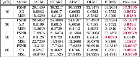 matrix completion via nonsmooth regularization of fully connected