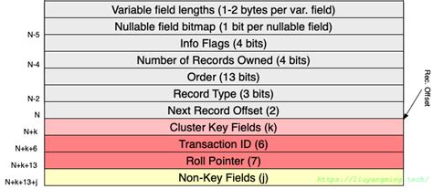 Innodb——综述 Select From Liuyangming Innodb——综述 Select From Liuyangming
