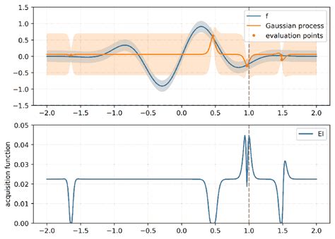 Automl Hyperparameter Optimization 알고리즘 2 Deep Dive