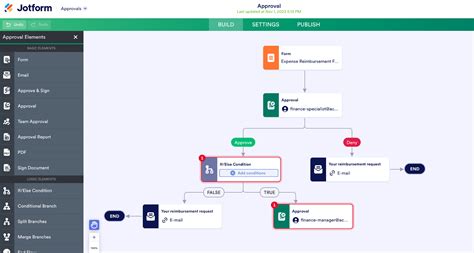 how to create an approval workflow with jotform approvals the jotform blog