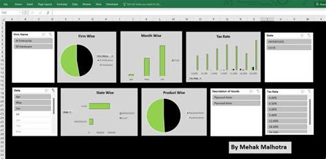 Mehak Malhotra On Linkedin Excel Datavisualization Salesanalytics Dashboarddesign Exceltips…