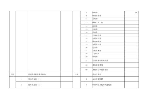 铜仁市妇幼保健计划生育服务中心2020年部门预算及三公经费预算信息 铜仁市妇幼保健院铜仁市妇产医院铜仁市儿童医院官方网站