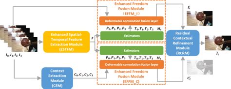 The Overall Pipeline Of Our Proposed Method Estf Download Scientific Diagram