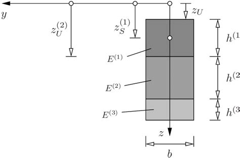 Principal Sketch Of Layered Beam Cross Section Orthogonal To The Beam