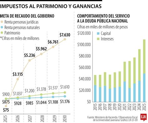 Reforma Tributaria 2025 Últimas Noticias Económicas De Reforma