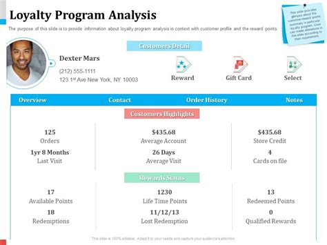 Product Share In Customer Wallet Loyalty Program Analysis Mockup Pdf Product Share In Customer Wallet Loyalty Program Analysis Mockup Pdf