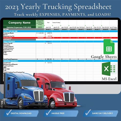 Trucking Spreadsheet Business Owner Operator Digital Product Etsy