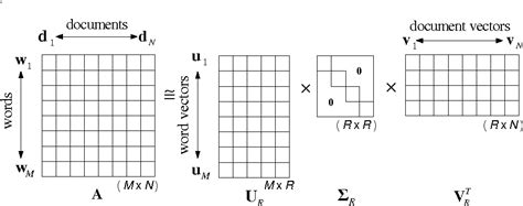Figure 2 From Latent Semantic Language Modeling And Smoothing