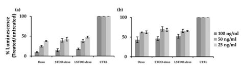 Cancers Special Issue Cancer Nanomedicine