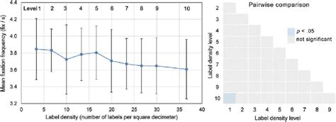 Mean Fixation Frequencies With Their Standard Deviations And The