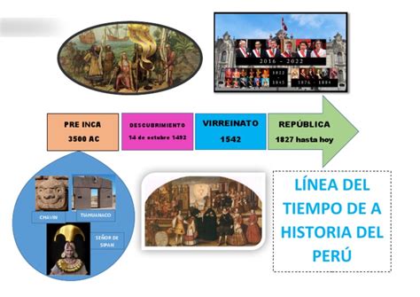 Linea Del Tiempo De La Historia Del Peru Pdf