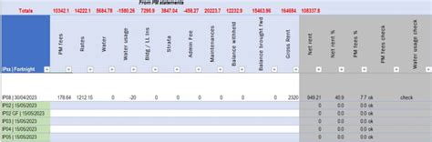 Build In Ms Excel Tools You Want By Shireesh75 Fiverr
