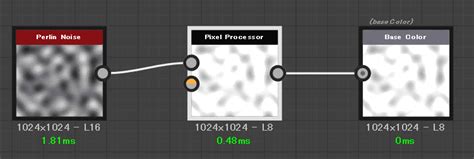 Substance Designer自分用メモ 測度ゼロの抹茶チョコ