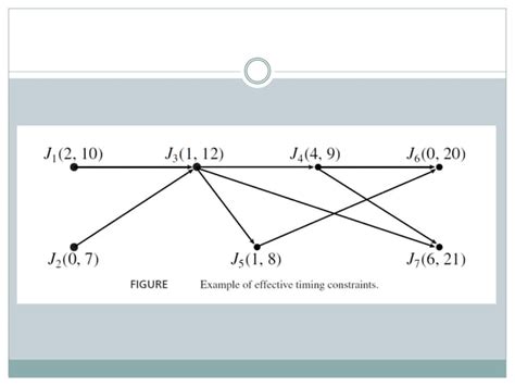 Approaches To Real Time Scheduling Pptx Computer Software And Applications Computing