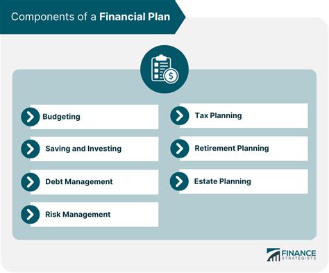 Financial Planning Development Definition At Deon Roden Blog