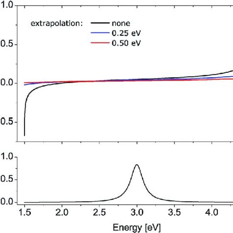 Pdf Optical Differential Reflectance Spectroscopy On Thin Molecular Films