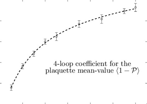 The Logarithmic Divergence Lattice Size Dependence Of The 4