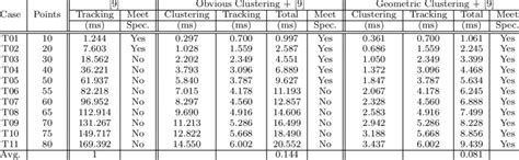 Experimental Results That Compare The Efficiency Among Different Download Table