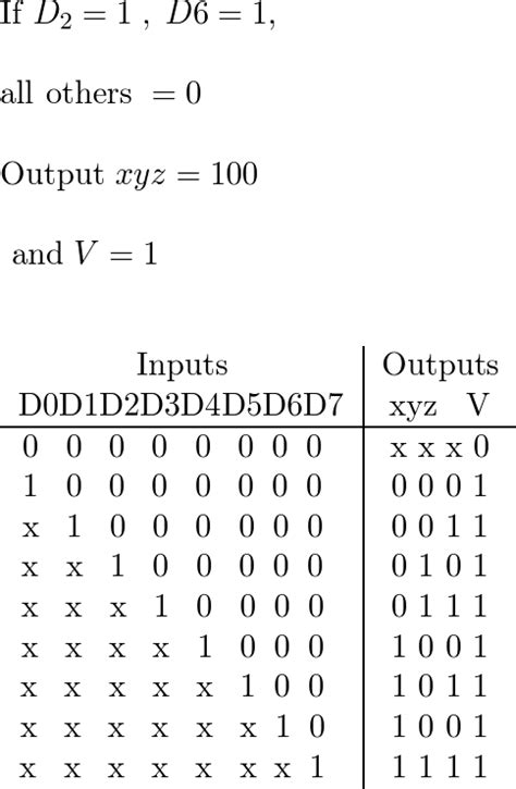 Digital Design With An Introduction To The Verilog HDL Exercise Quizlet