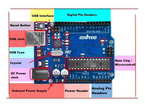 What Is Arduino