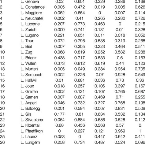 Normalized Input Parameters For Each Lake Download Scientific Diagram