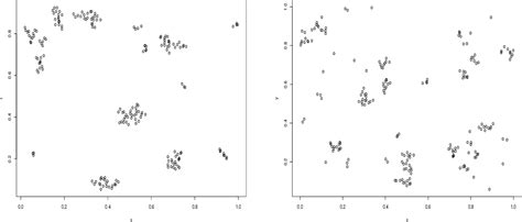 Figure 1 From Asymptotic Normality Of Maximum Likelihood Estimator For