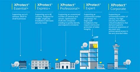 3 Reasons To Choose Milestone Xprotect Vms Spotter Security