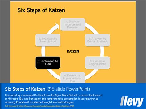 Six Steps Of Kaizen Ppt Slide Deck