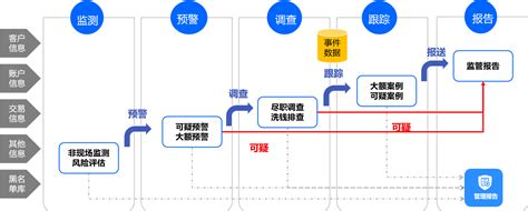 新一代支付反洗钱运营系统深圳市华创微课网络科技有限公司第十届 金松奖”方案案例评选移动支付网
