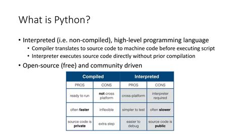 Introductiontopythonpptx Free Download