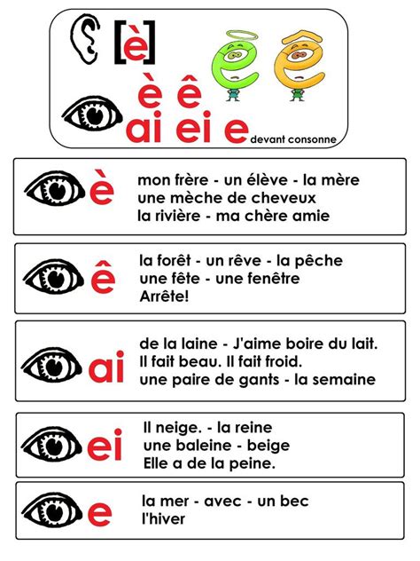 Phonologie Cp è ê Ai Ei E Puis Elle Erre Ette Esse école