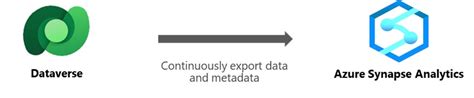 accelerate time to insight with azure synapse link for dataverse