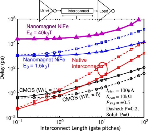 Top Circuit Schematic Of The Cmos System Used For Delay Estimation Download Scientific