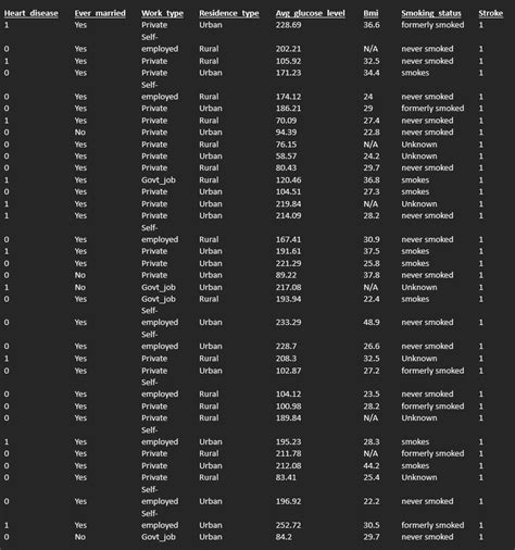 Solved Can You Analyze This Dataset Using Pandas Numpy And