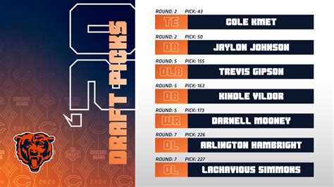 Bears 2020 Draft Picks