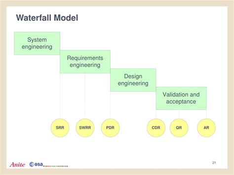 Ppt Implementing Ecss Software Engineering Standards At Esoc Powerpoint Presentation Id 3393848