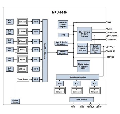 Mpu9250 9 Axis Motion Sensor Datasheet Features And Applications