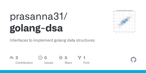 Jayaprasanna R On Linkedin Github Prasanna31golang Dsa Interfaces To Implement Golang Data