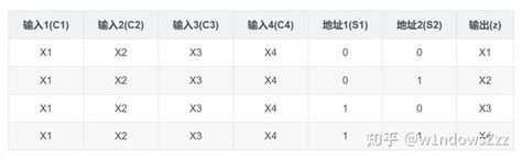 Fpga结构:lut(查找表)和 Mux(多路选择器)介绍 知乎 Fpga结构:lut(查找表)和 Mux(多路选择器)介绍 知乎